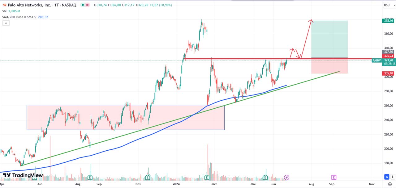 Palo Alto Networks
