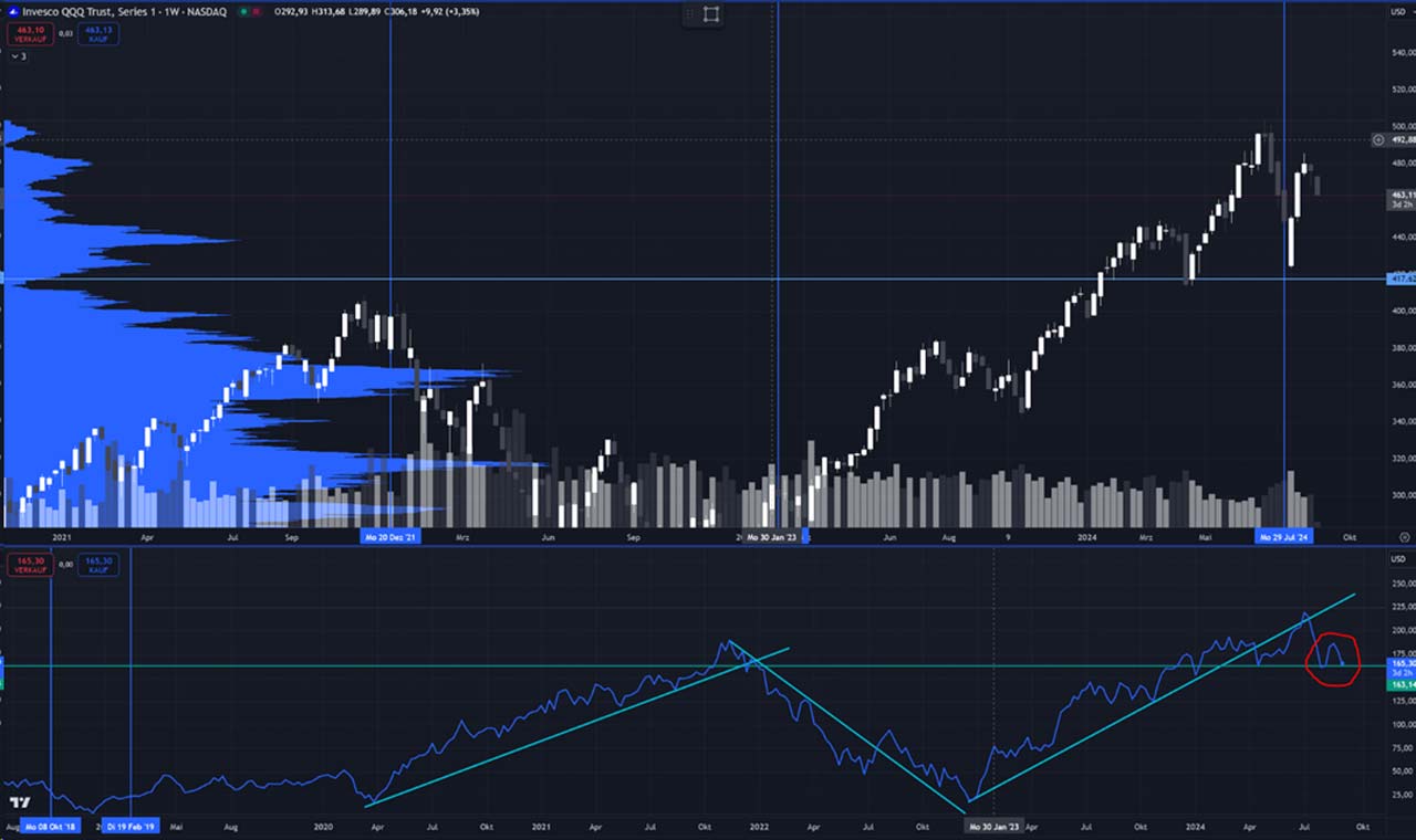 Duke Energy Corporation