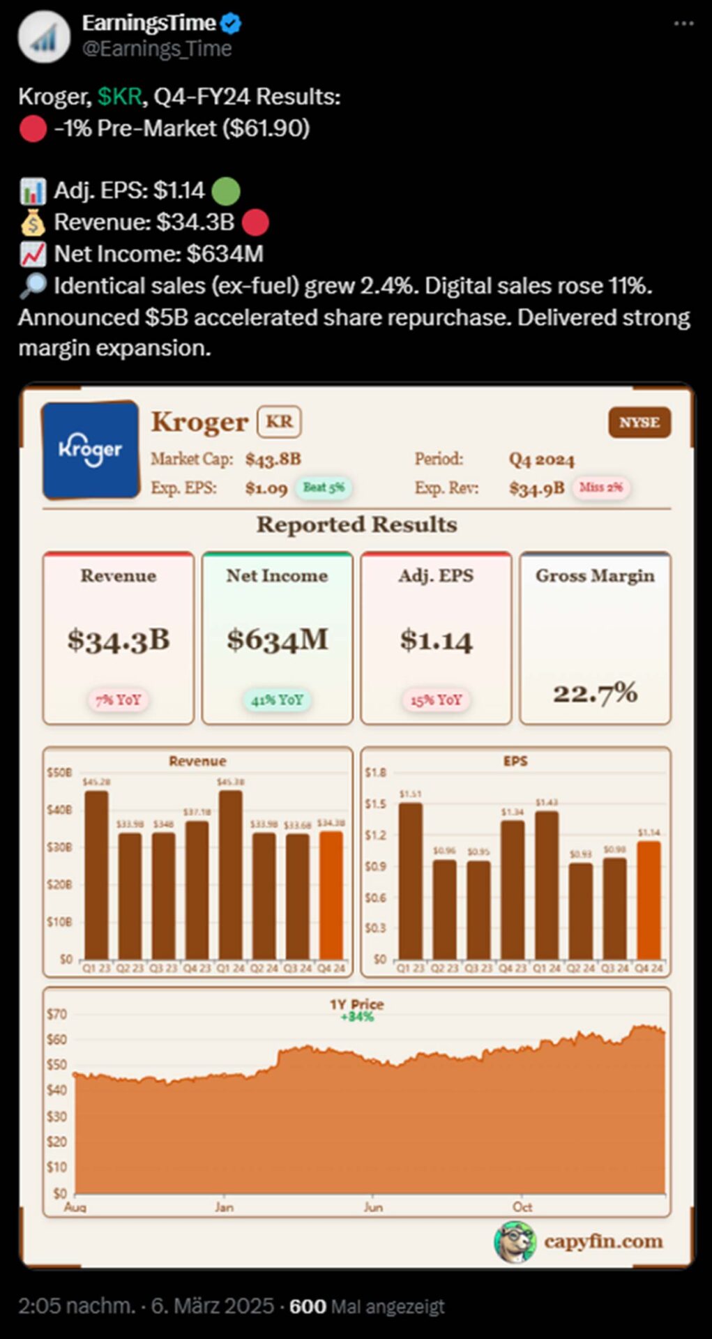 Kroger Company Update vom 24.03.2025